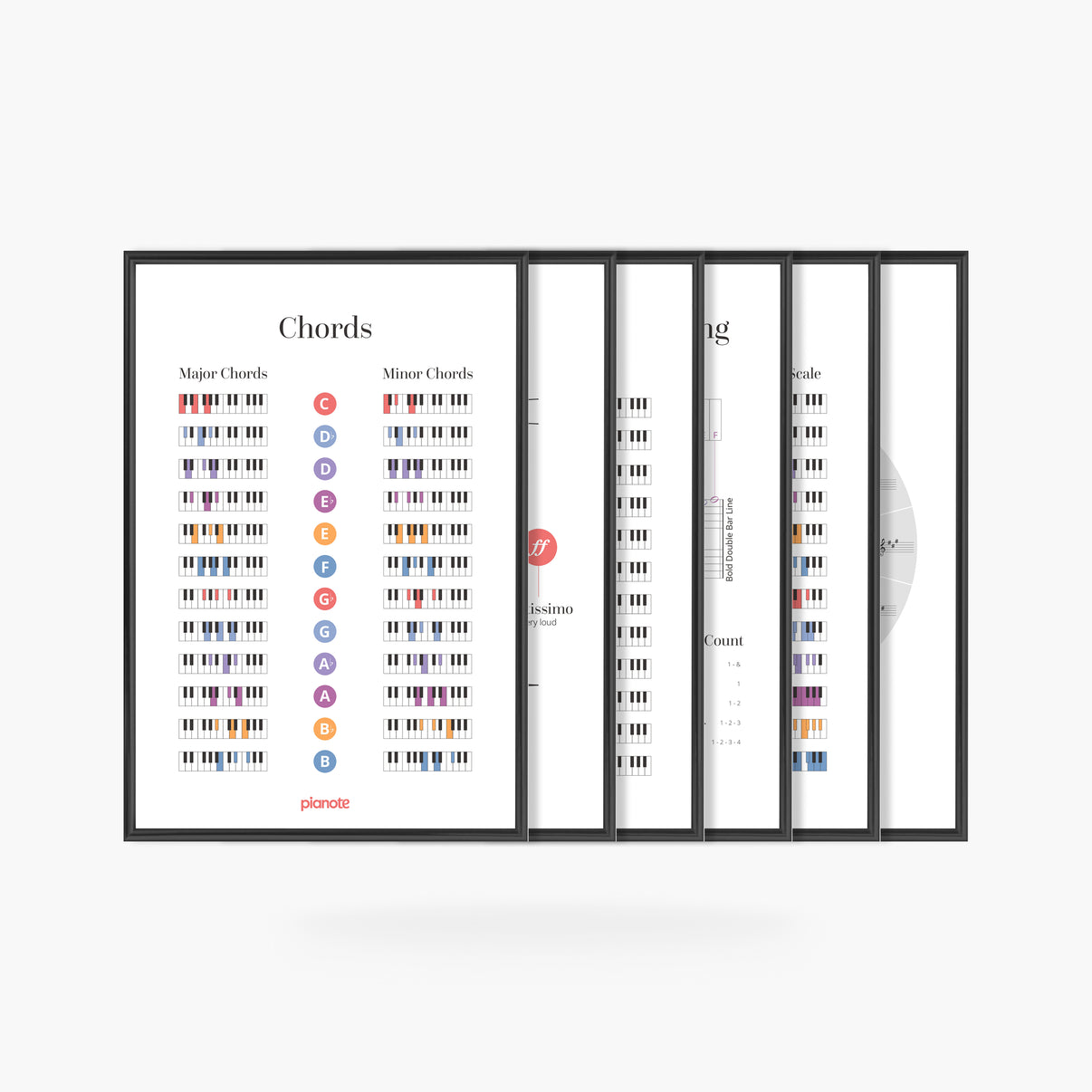 Music Theory Posters – Musora