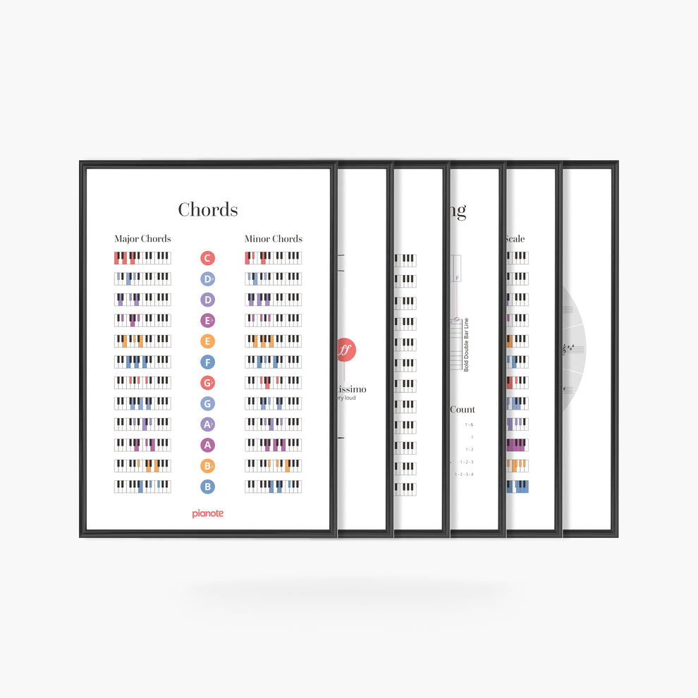 Music Theory Posters – Musora