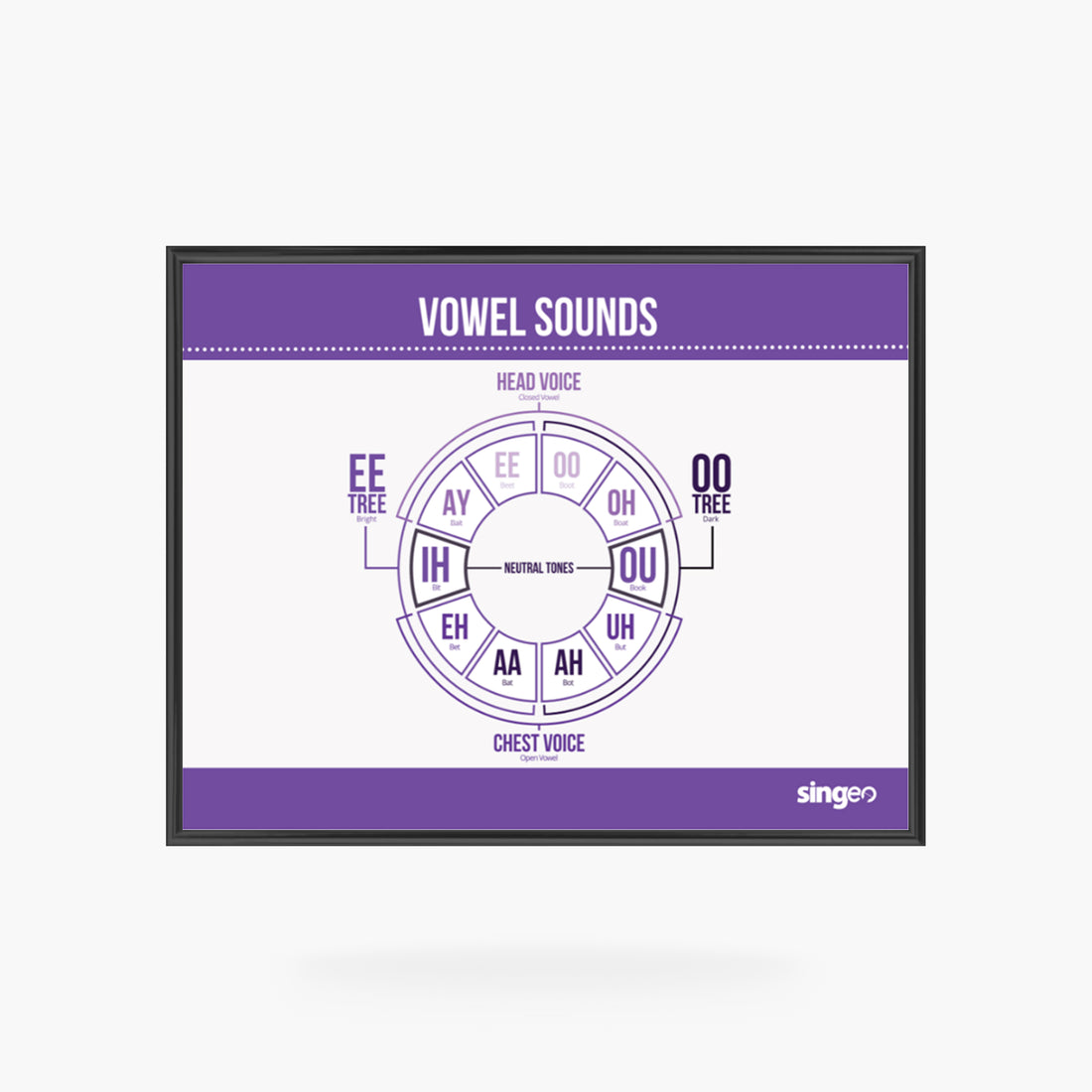 Vowel Sounds Poster – Musora