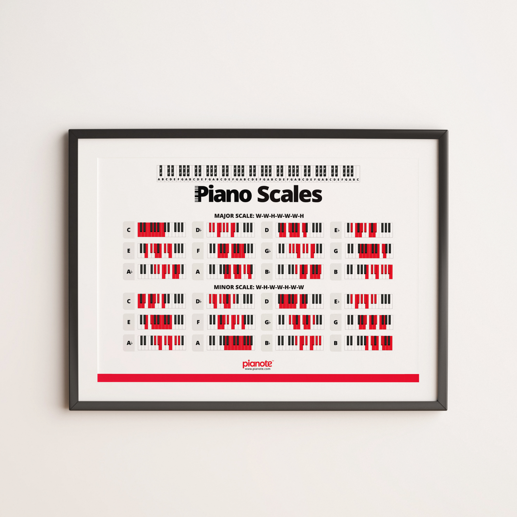Scales Poster – Musora