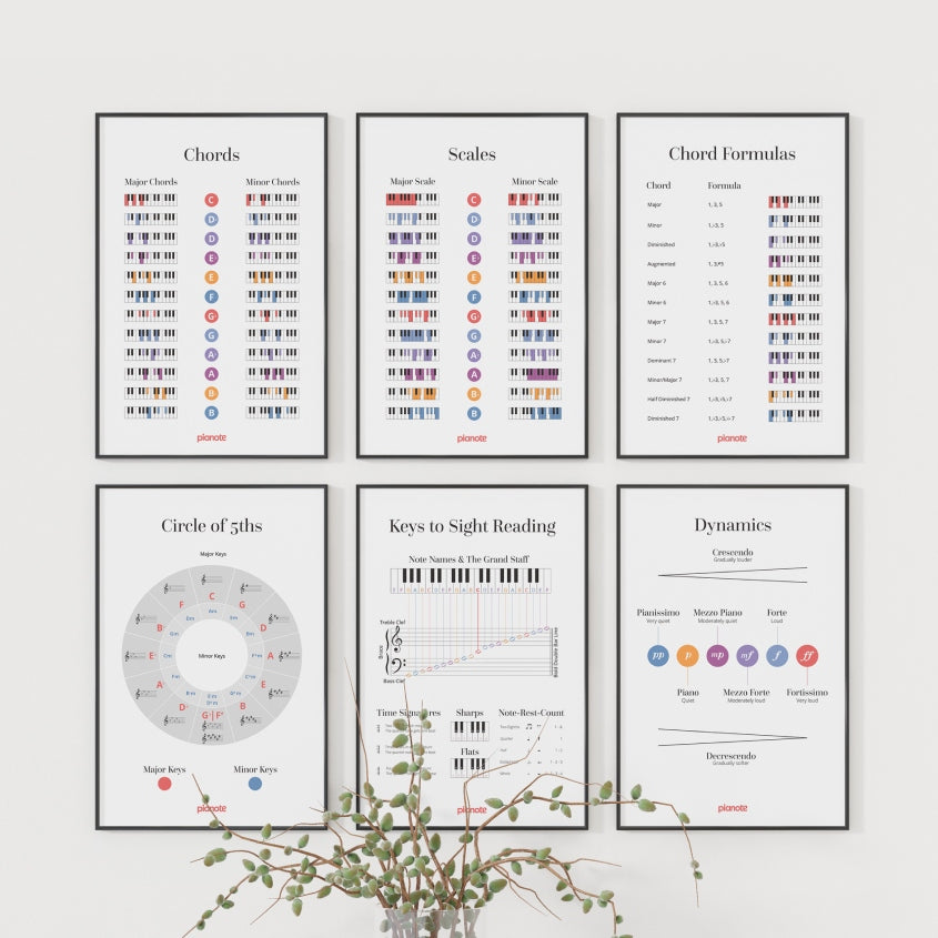 Pianote Music Theory Poster Bundle – Musora